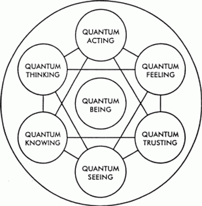 Quantum Mechanics and Non locality