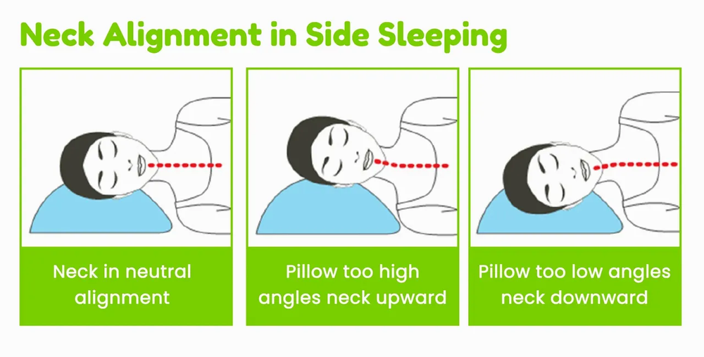 The importance of your sleeping position