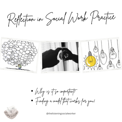 Reflection in Social Work Practice // Digital Print | Thelisteningsocialwo