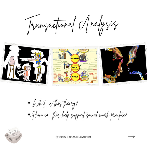 Transactional Analysis // Digital Print | Thelisteningsocialwo