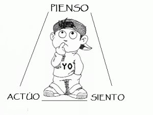 Técnicas de autocontrol
