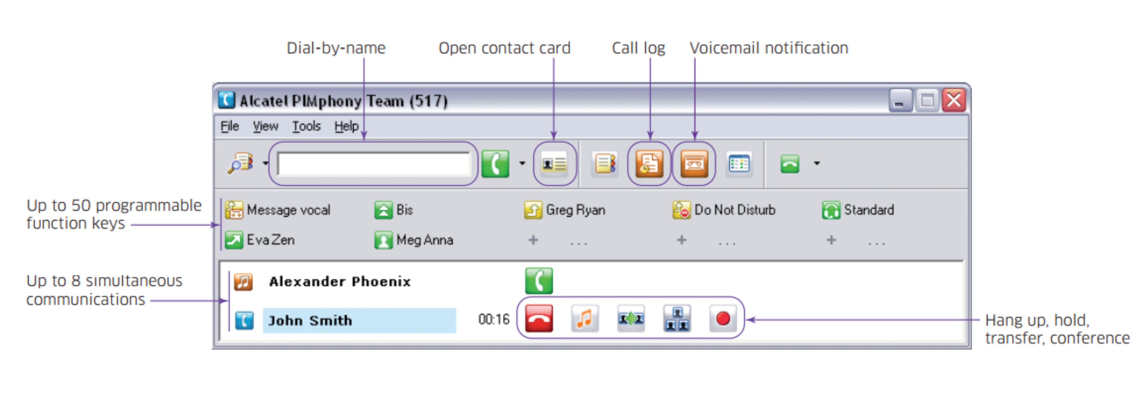 Lettel Cloud Enterprise | Família PIMphony