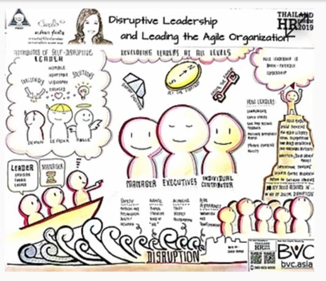 Disruptive Leadership and Agile Organizations