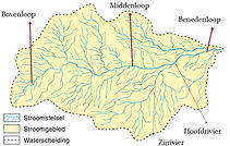 Overstromingen: rivieren | aardrijkskunde-copy