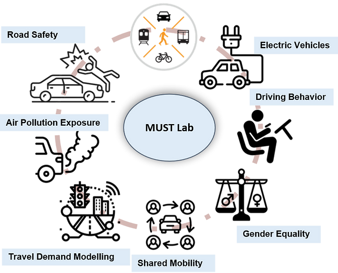MUST Lab | IIT Kharagpur | Dr. Arkopal Goswami