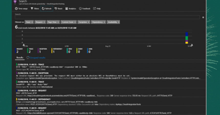 Azure API Management Feature: Application Insights