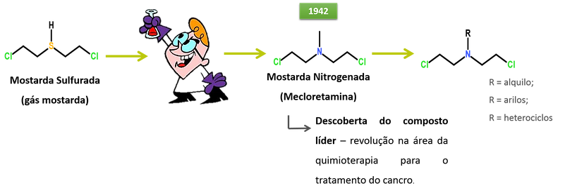Curiosidades | Gás mostarda