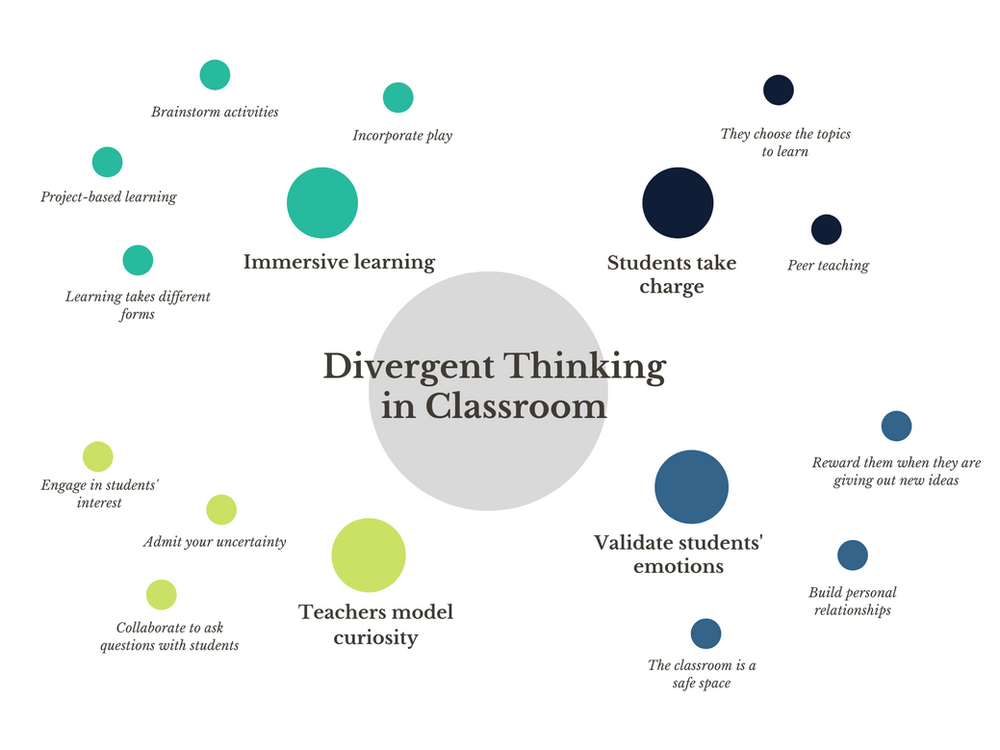 How to Cultivate Divergent Thinking Skills?