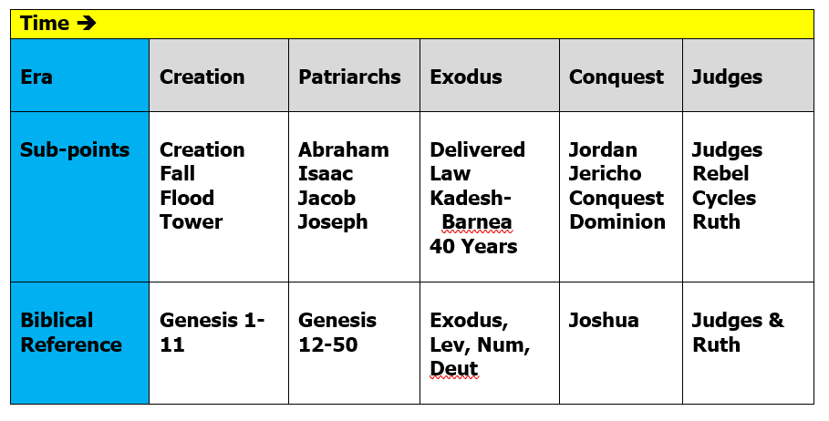 Discipline - Bible Study - Clarifying the Bible - Part 3