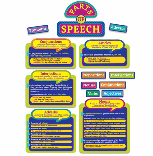 PARTS OF SPEECH BULLETIN BOARD SET | Create It Supply St