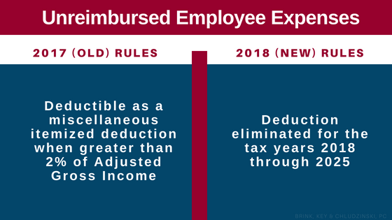 Unreimbursed Employee Expenses