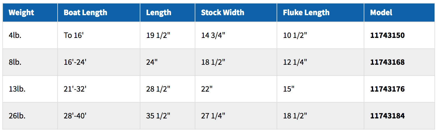 Tuna Marine's Beach Maneuver's Guide - Wilmington, NC