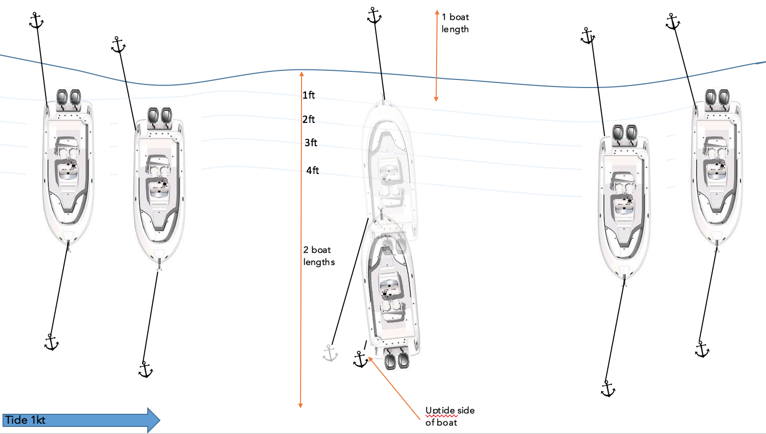 Tuna Marine's Beach Maneuver's Guide - Wilmington, NC