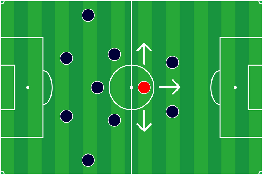 Regista, Trequartista, Mezzala - Explained