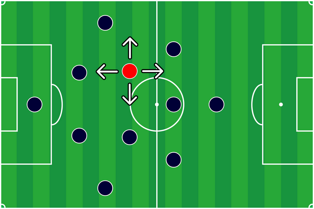 Enganche, Segundo Volante, Carrilero - Explained
