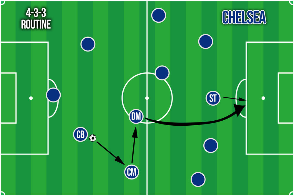How Tactical Routines win Football Matches