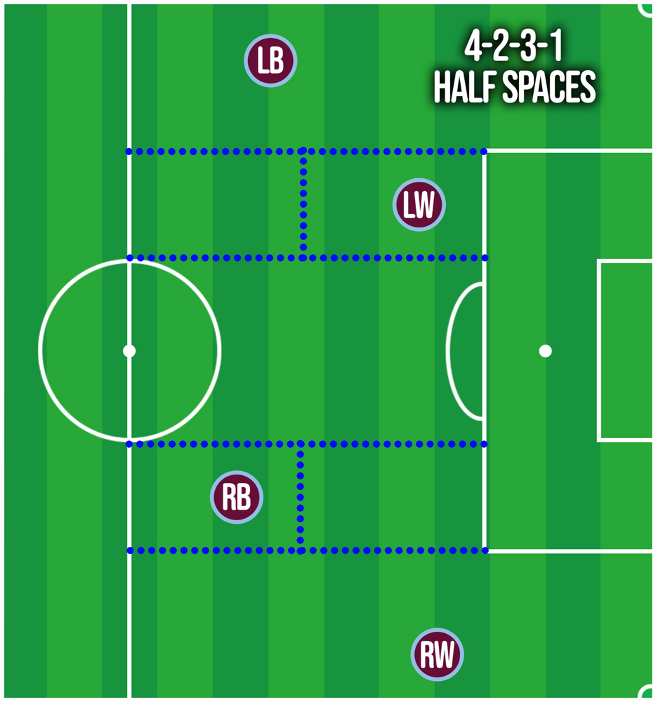 How Tactical Routines win Football Matches