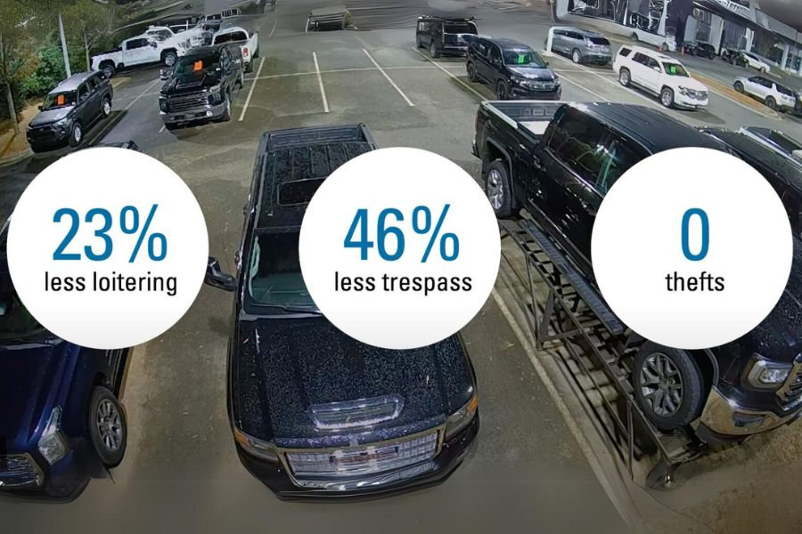 The Difference Between RVM and AVM in Camera-Based Security