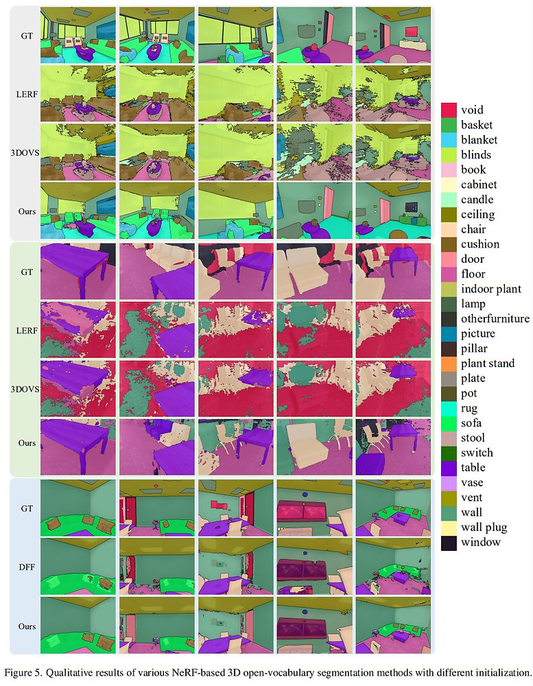 Segment 3D scene with unknown objects using NeRF and ranking with CLIP ... Segment 3D scene with unknown objects using NeRF and ranking with CLIP ...