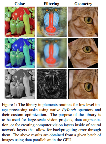Kornia Computer Vision Library for PyTorch