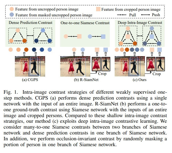 Re-identify people with only bounding box annotations by spatial and ...
