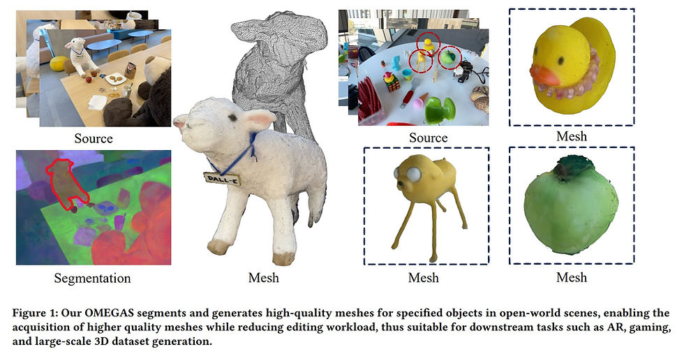 Get many 3D object shapes using SAM, 3DGS, Stabled Diffusion, and SuGaR with OMEGAS