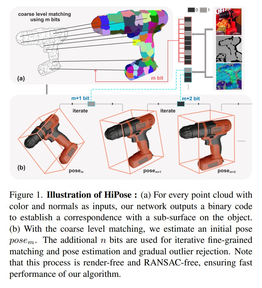 Real-time object pose from one RGB-D image using hierarchical binary ...