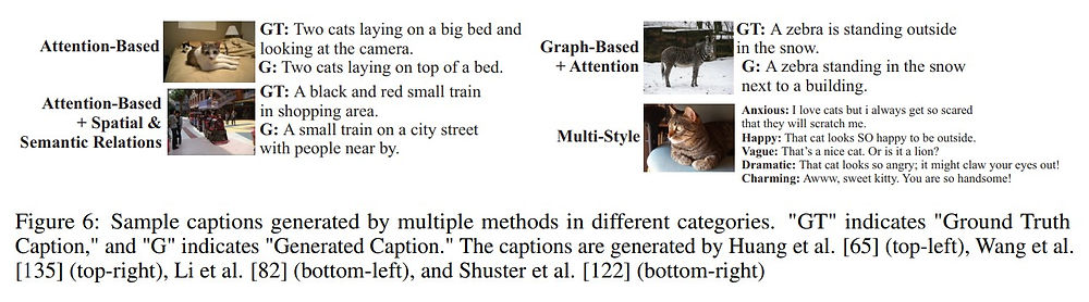 Survey of image captioning using deep learning