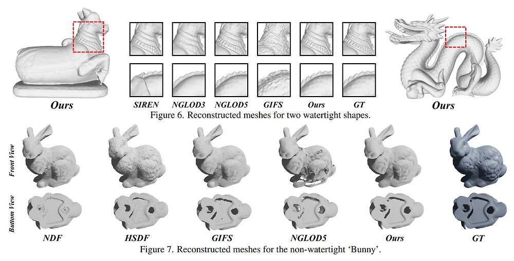 Get 3d Object Shape Using Unsigned Orthogonal Distance Fields With Lu
