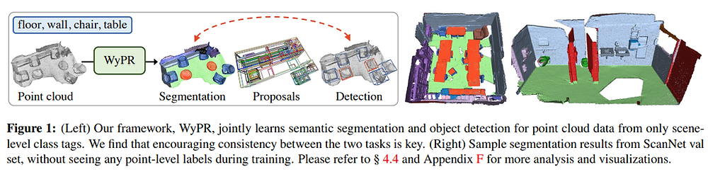 Detect And Segment 3d Objects In Room After Train Only With List Of