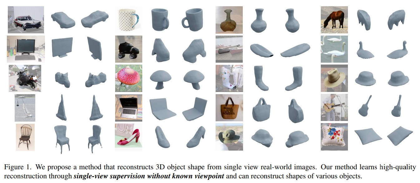 Get 3D shape of object from one image using similar objects from CLIP ...