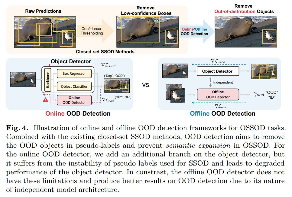 Better Object Detection With Semi Supervised Training By Using Offline