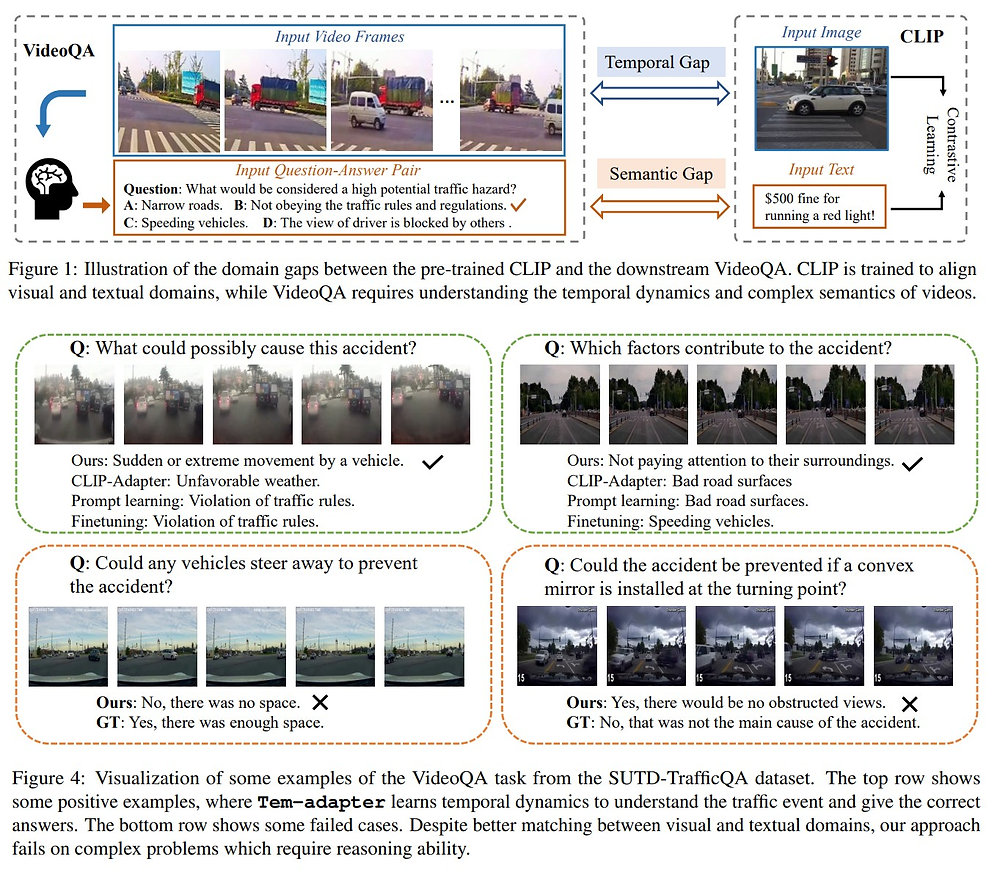 Answer questions about a video using an image-language model with Tem ...