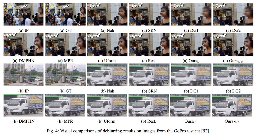 Fix motion blur efficiently by sampling more in more blurred areas with ...