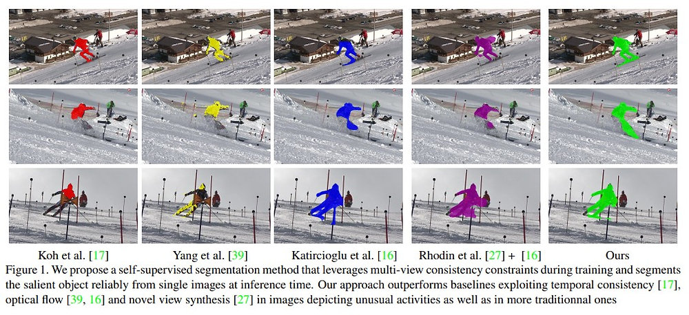 Segment humans in image after self-supervised training on multiple views