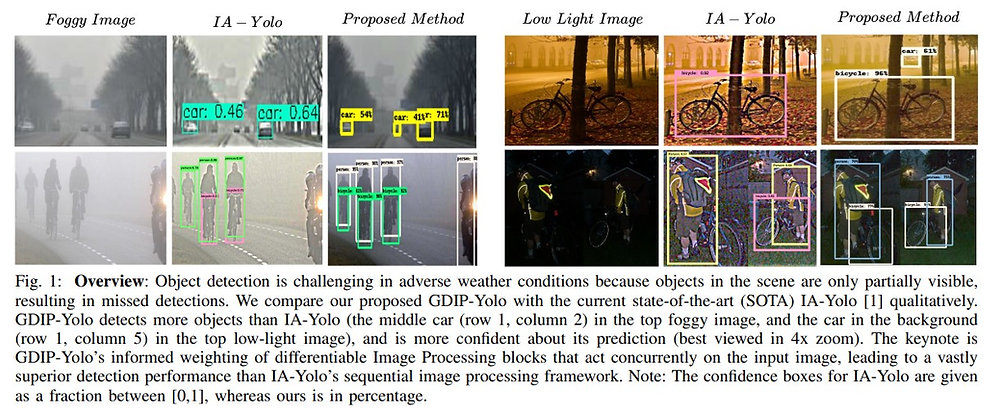 Improve Object Detection Under Difficult Conditions By Learning Many