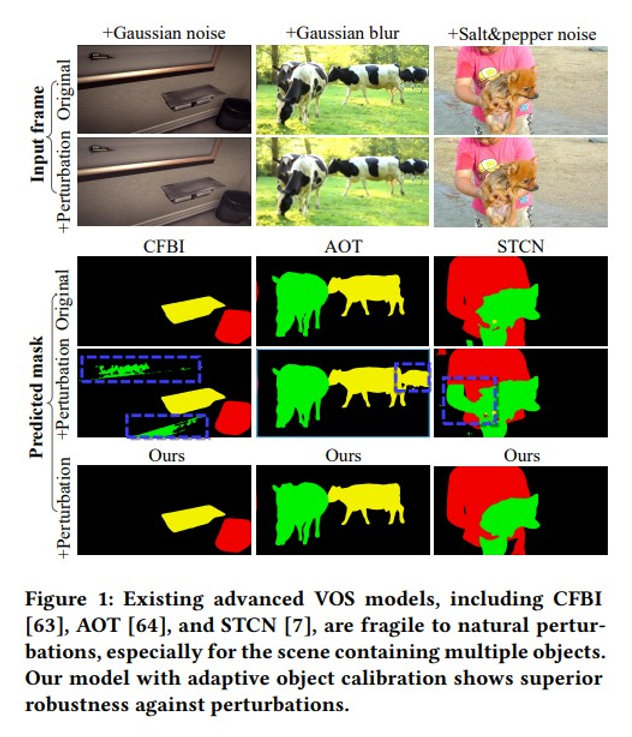 Improve object segmentation in video using an adaptive object proxy ...