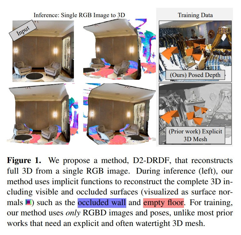 Get 3D scene from one RGB image when trained on RGBD images using with ...