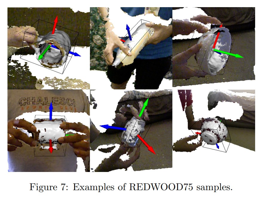 Survey Of 6d Pose And Shape Estimation