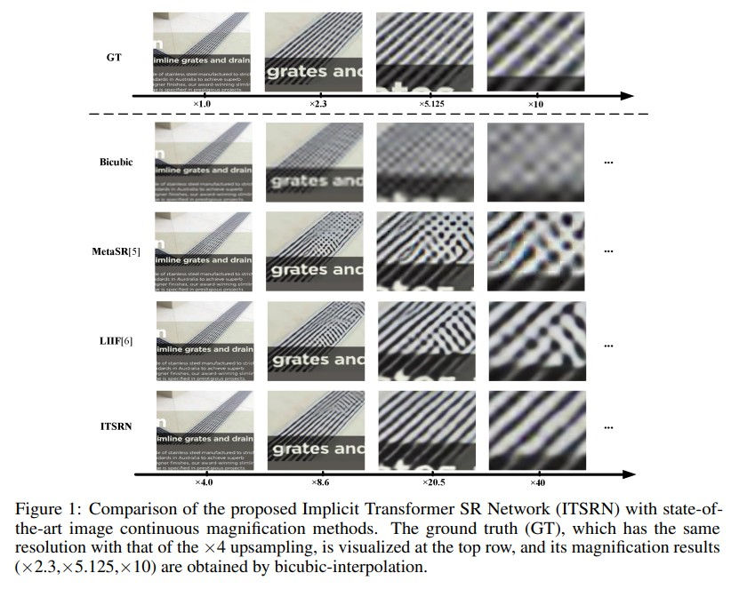 Improved super-resolution for display screens by using transformer ...