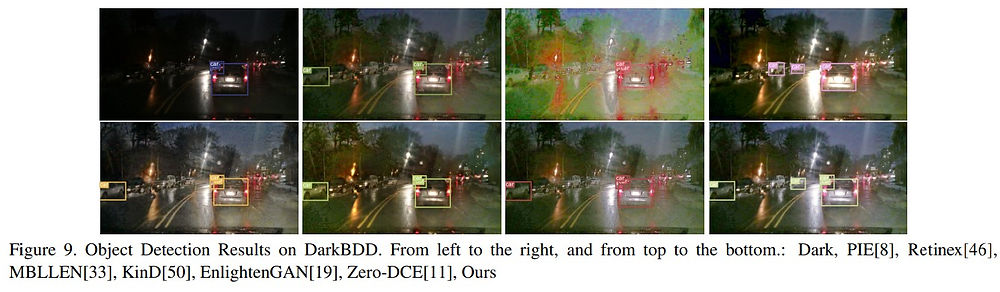 Enhance dim images and video using regions in zero-shot learning