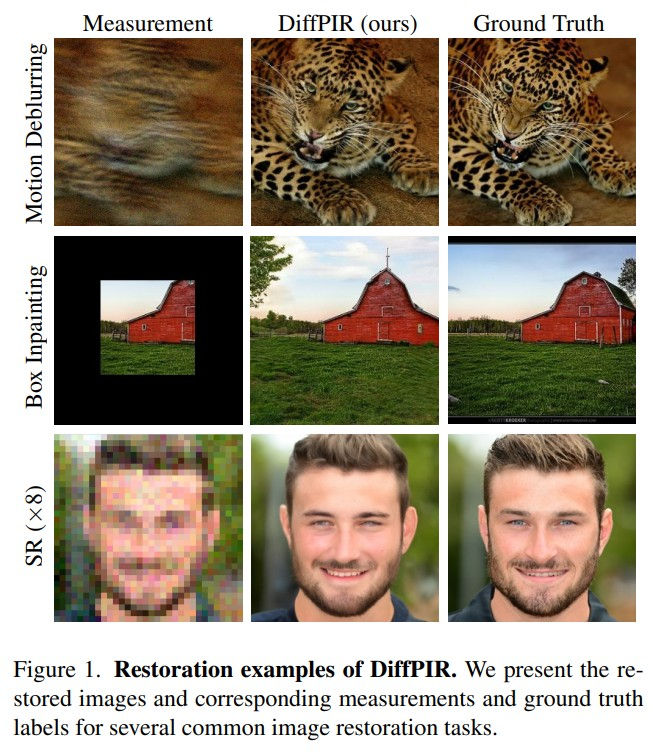 Deblur, super-resolution, and inpainting using an efficient diffusion ...