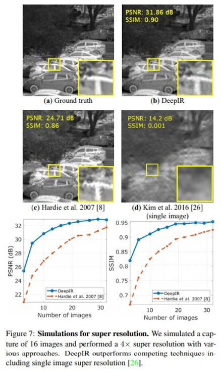 Improve thermal IR images using neural net to model physics and ...