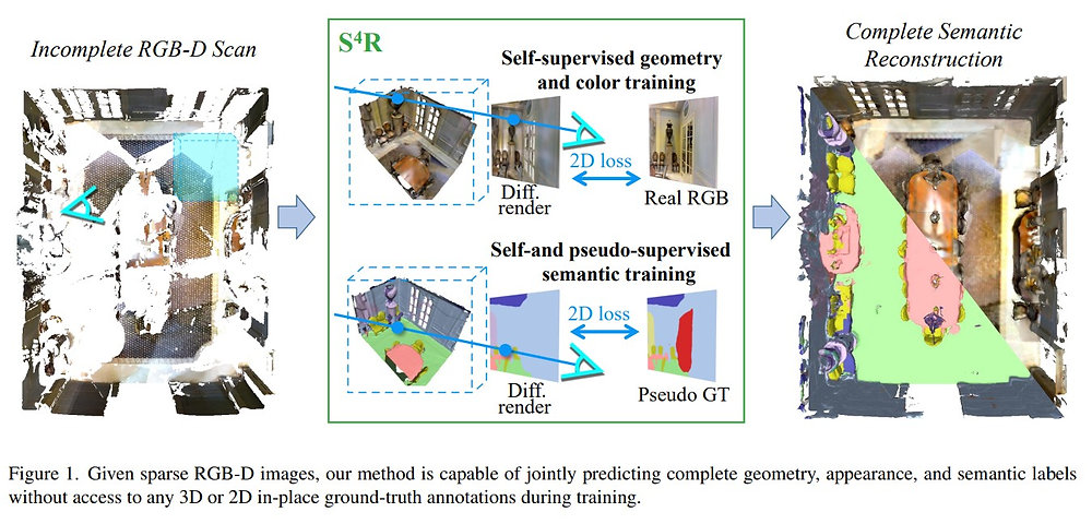 Segment and complete 3D scene with unsupervised learning by fusing ... Segment and complete 3D scene with unsupervised learning by fusing ...