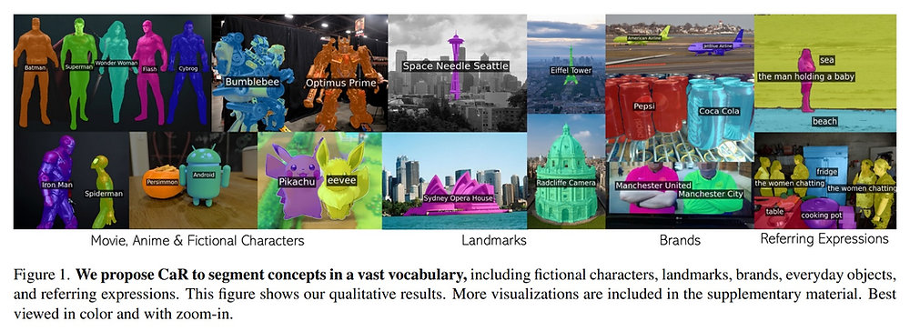 Segment unknown objects using VLM to filter texts and enhance masks ... Segment unknown objects using VLM to filter texts and enhance masks ...