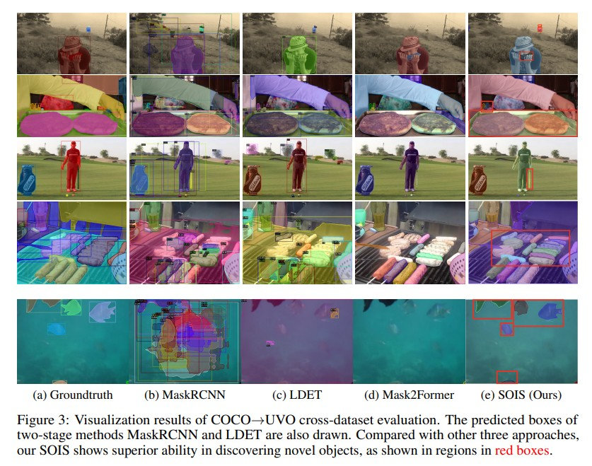 Improve segmentation of unknown objects by using a single stage with SOIS