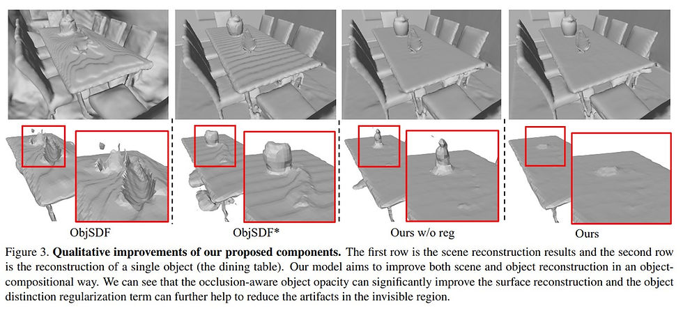 Get 3D object and scene using object occlusion and opacity with ObjectSDF++