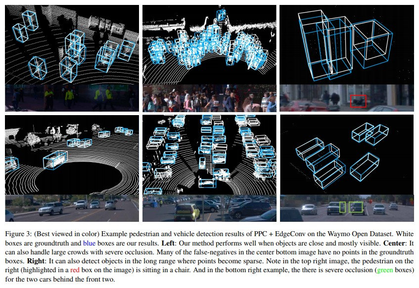Efficiently detect 3D objects in 2D range image with graph convolution kernels