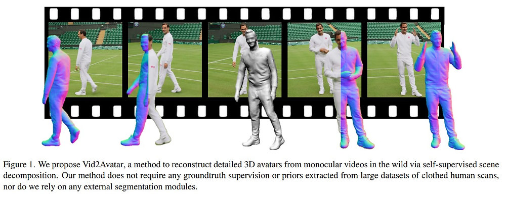 Get 3D human in video by self-supervised scene decomposition without ...
