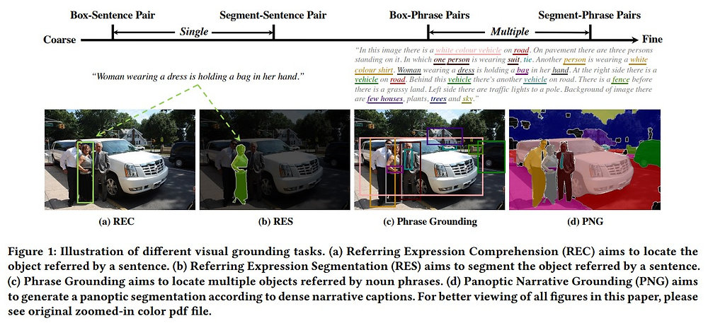 Segment scene using words in the caption using one stage with PPMN Segment scene using words in the caption using one stage with PPMN